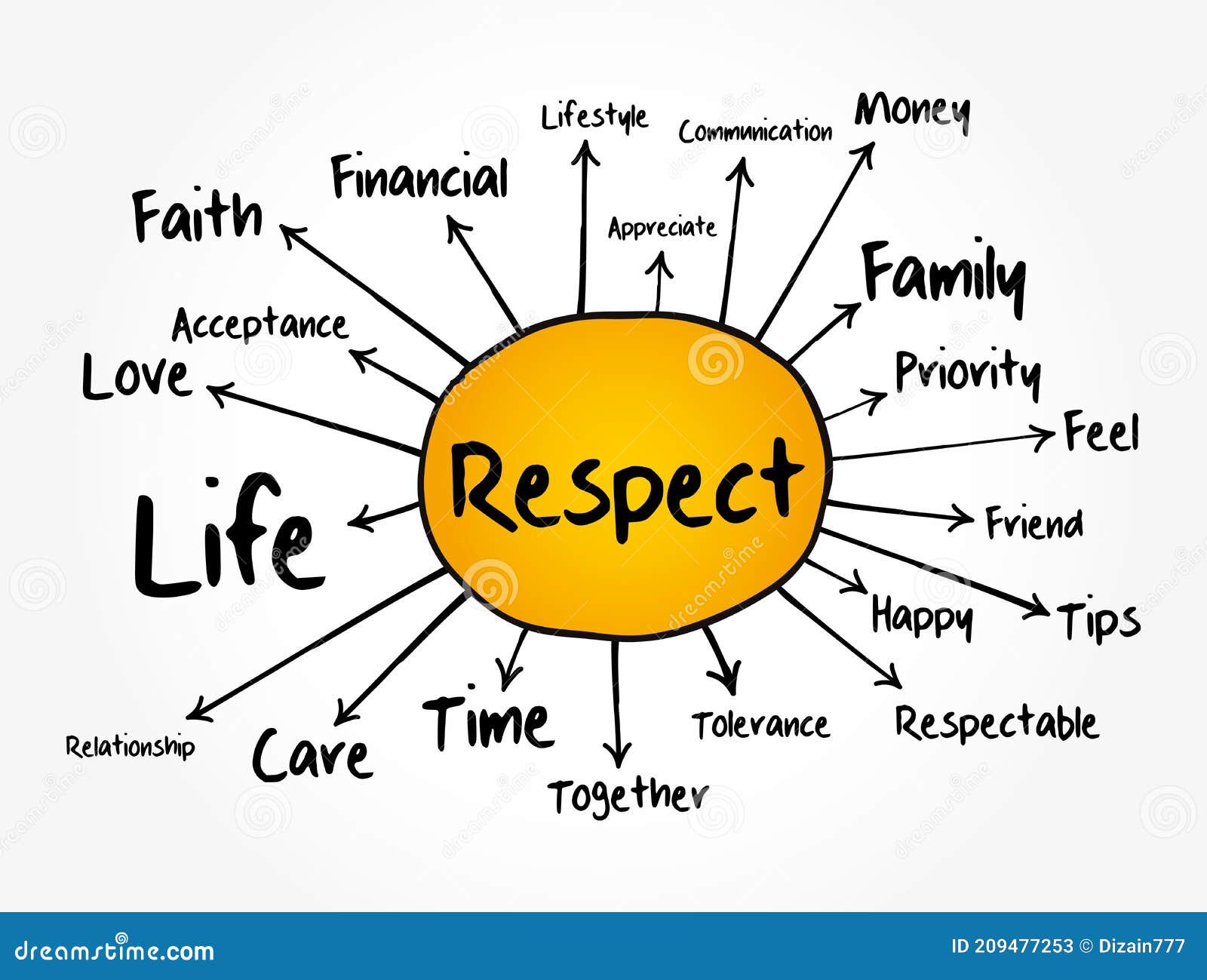 Respect Mind Map Flowchart, Social Concept for Presentations and ...