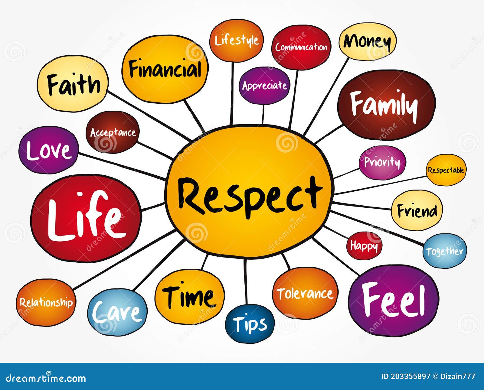 Respect mind map flowchart stock illustration. Illustration of play ...