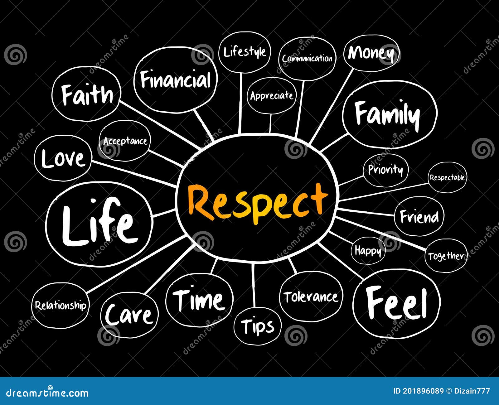 Respect Mind Map Flowchart, Social Concept Stock Illustration ...
