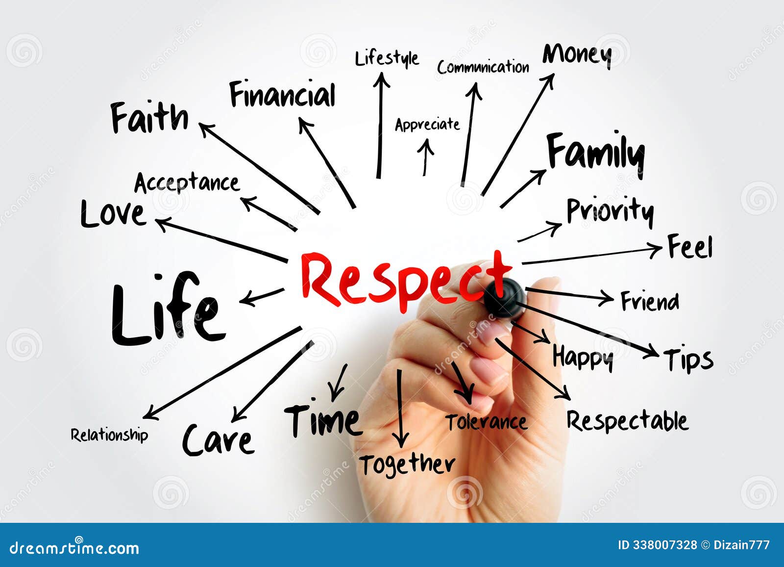 Respect Mind Map, Social Concept for Presentations and Reports Stock ...
