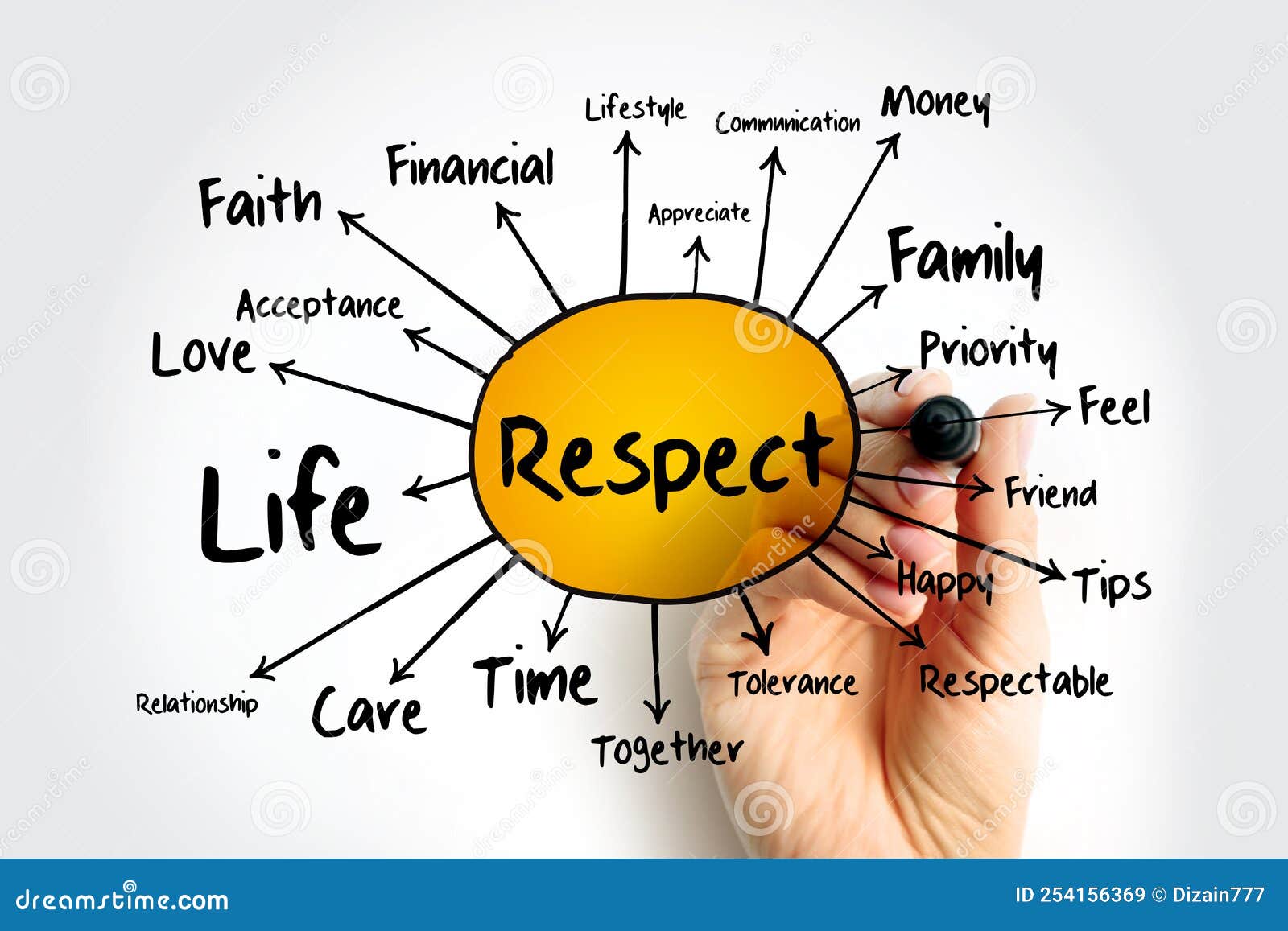 Respect Mind Map, Social Concept for Presentations and Reports Stock ...
