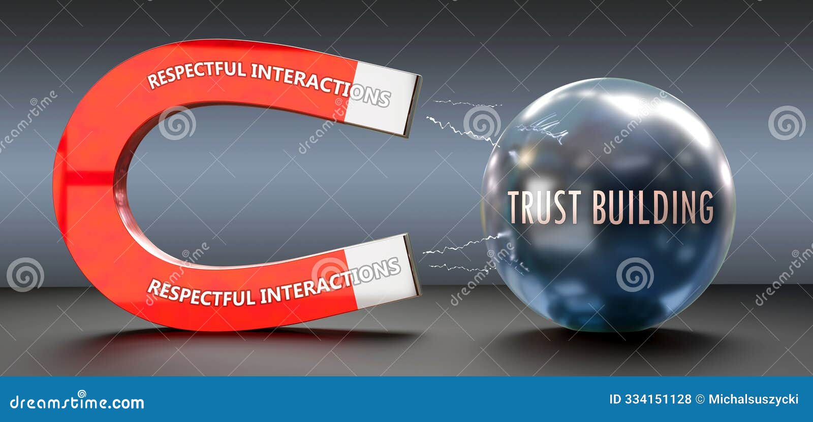 Respectful Interactions that Attracts Trust Building. Power of ...