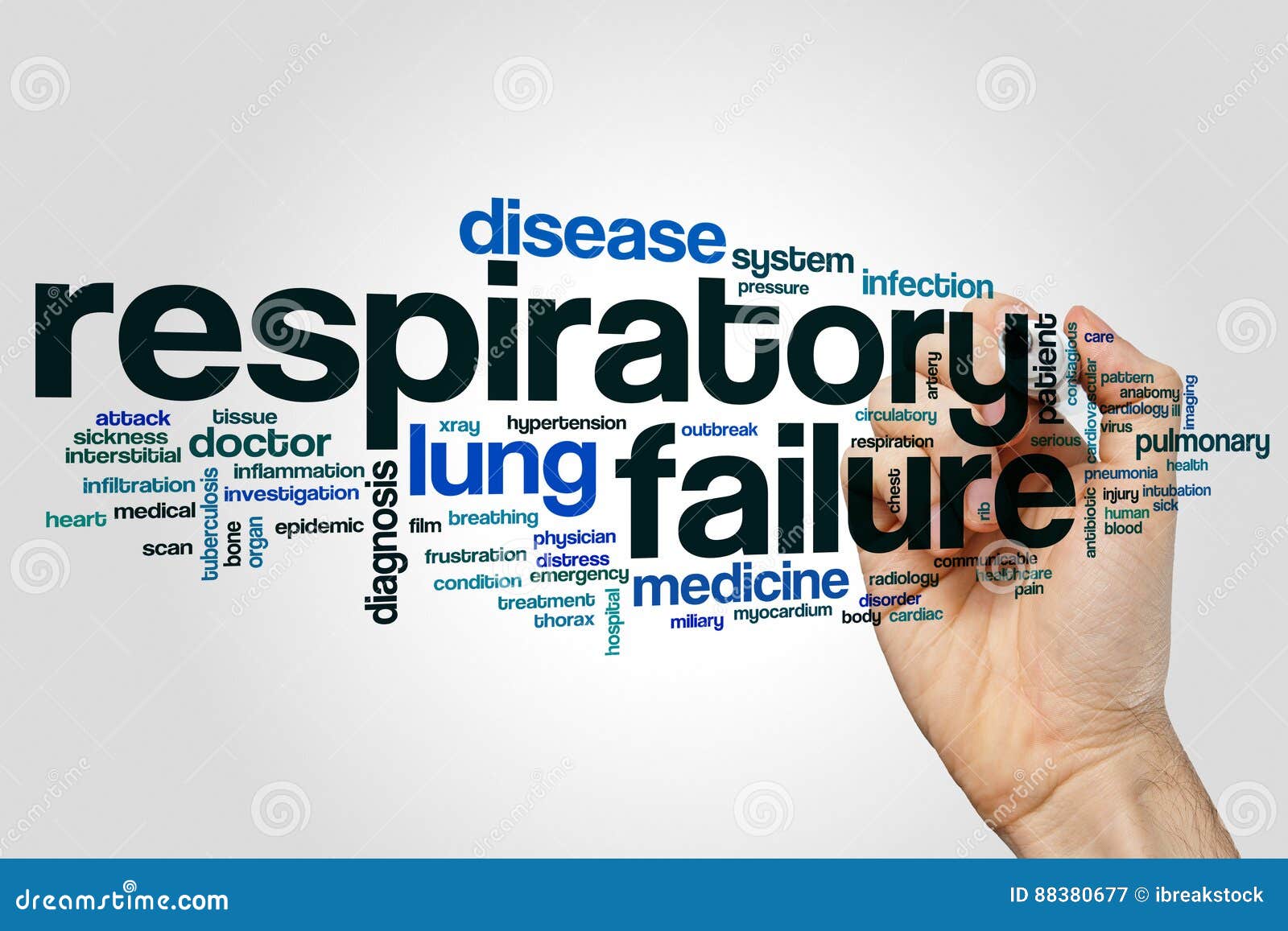 Respiratory Failure Word Cloud Stock Image - Image of lung, patient ... Respiratory Failure Word Cloud Stock Image - Image of lung, patient ...