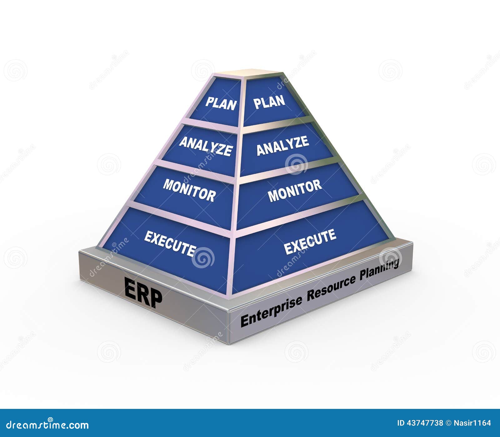 Ressourcen-Planungspyramide Des Unternehmens 3d Stock Abbildung ...
