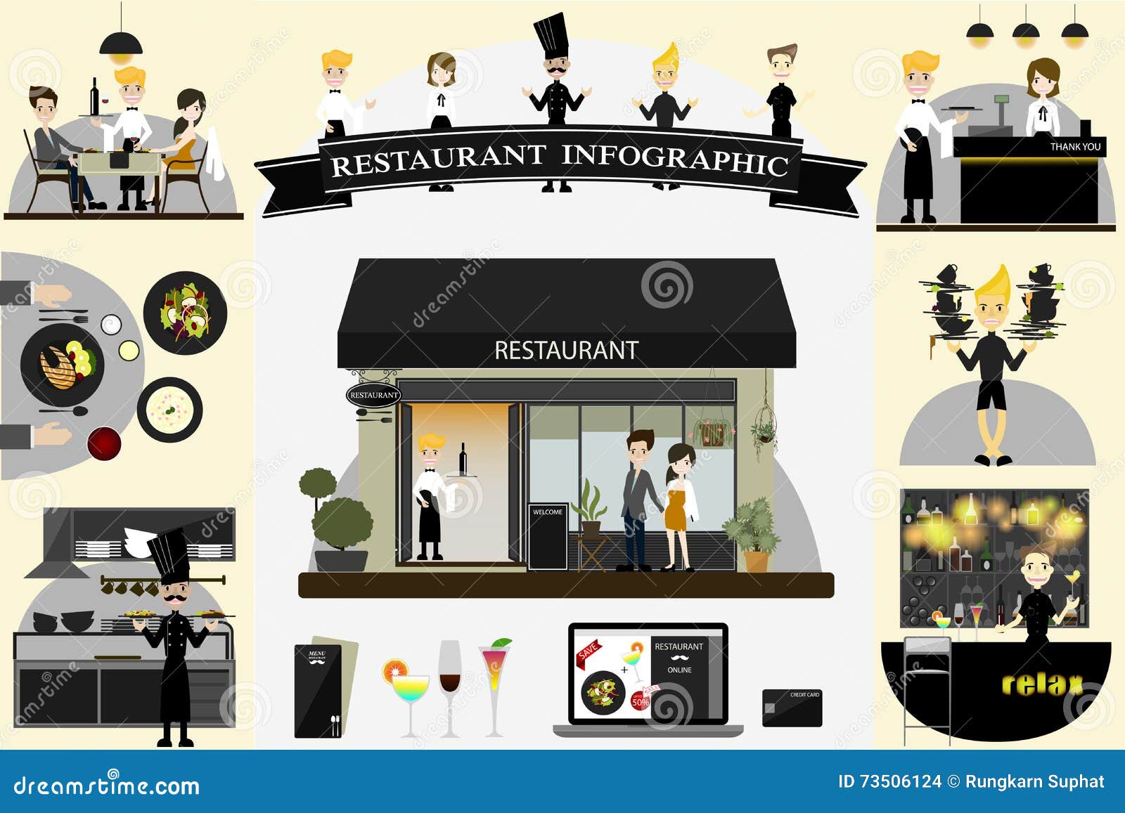 Restaurant Illustration Info Graphic Stock Illustrations – 2,720 ...