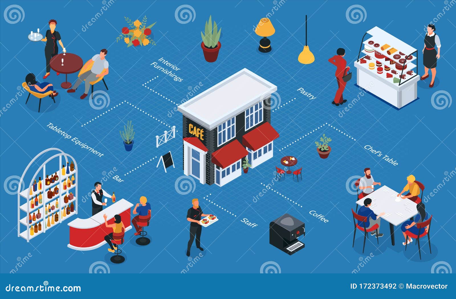 Restaurant Isometric Flowchart Stock Vector - Illustration of elements ...
