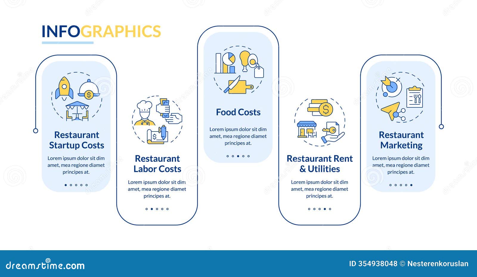 Restaurant Operational Costs Rectangle Infographic Vector Stock ...