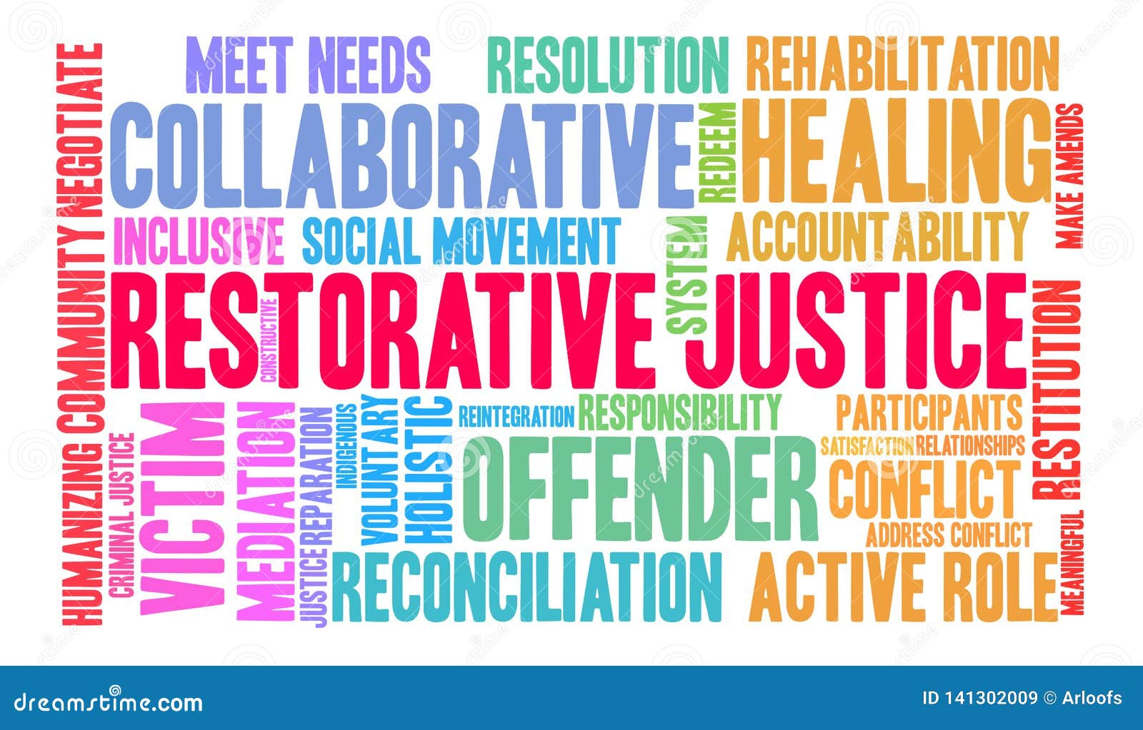 Restorative Justice Word Cloud Stock Vector - Illustration of amends ...