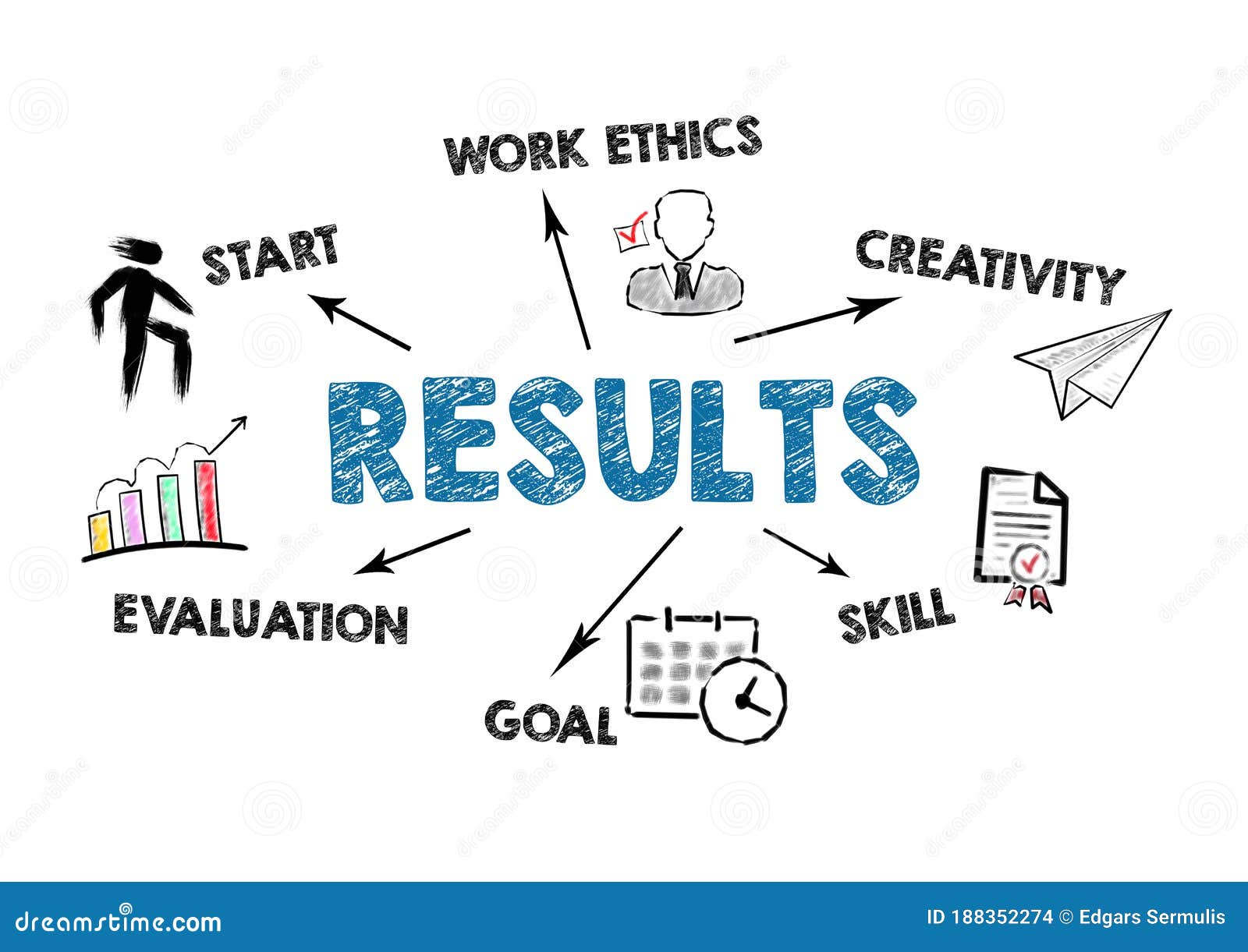 RESULTS. START, WORK ETHICS, SKILL and EVALUATION Concept Stock ...