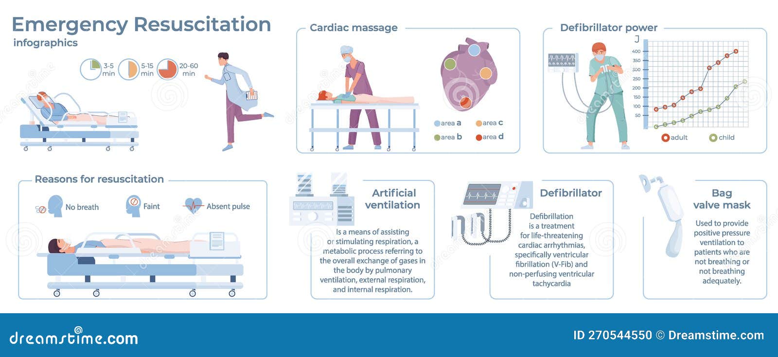 Resuscitation Intensive Care Infographics Stock Vector - Illustration ...