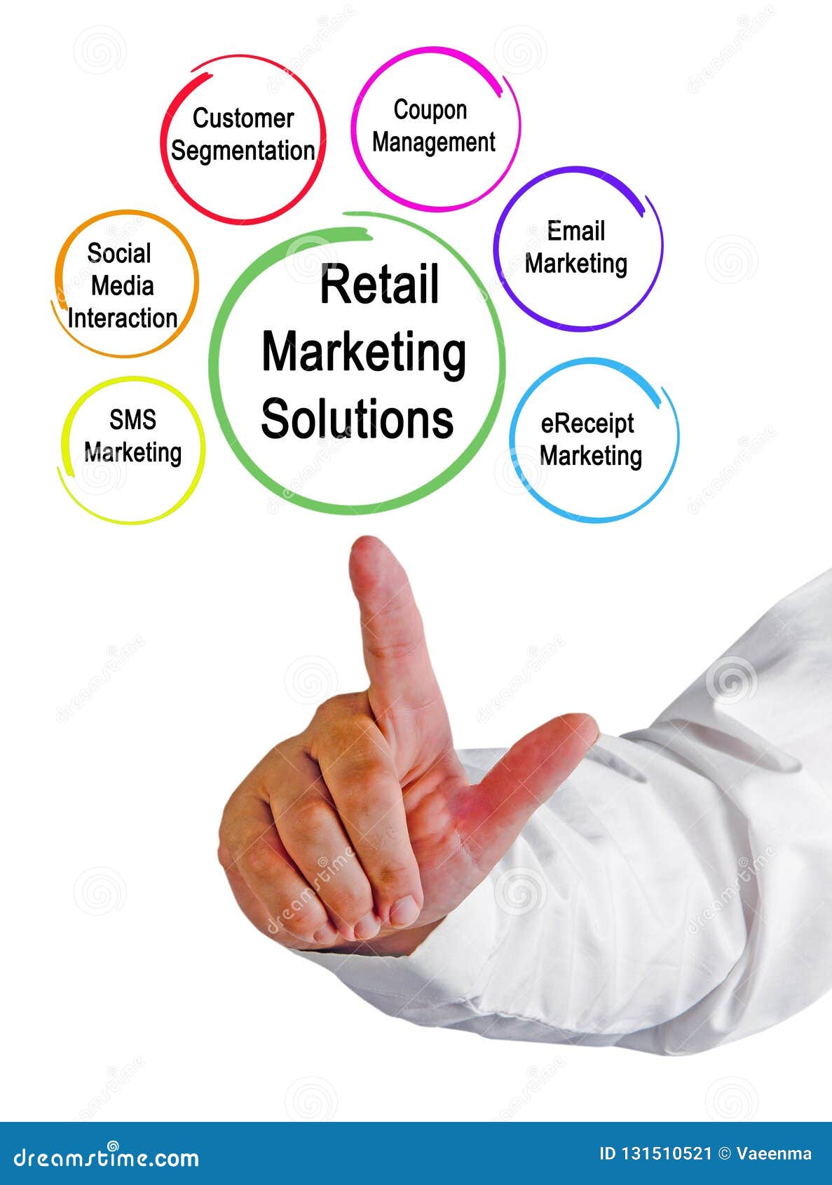 Retail Marketing Solutions stock image. Image of person - 131510521