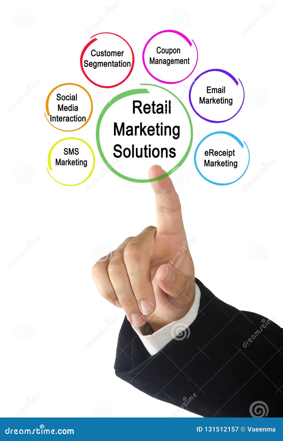 Retail Marketing Solutions stock image. Image of concept - 131512157