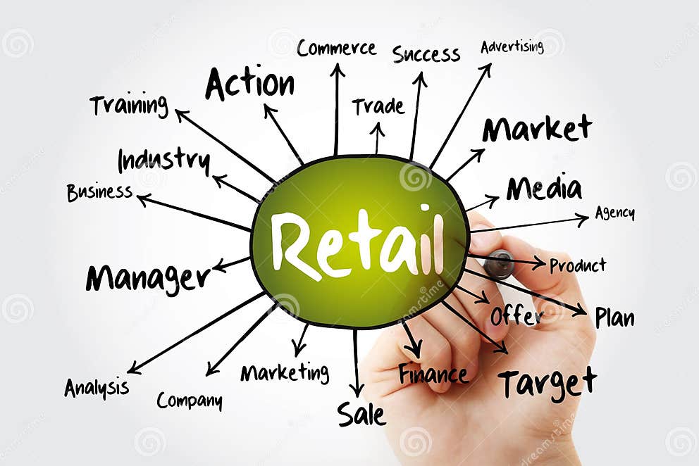 Retail Mind Map Flowchart, Business Concept for Presentations and ...