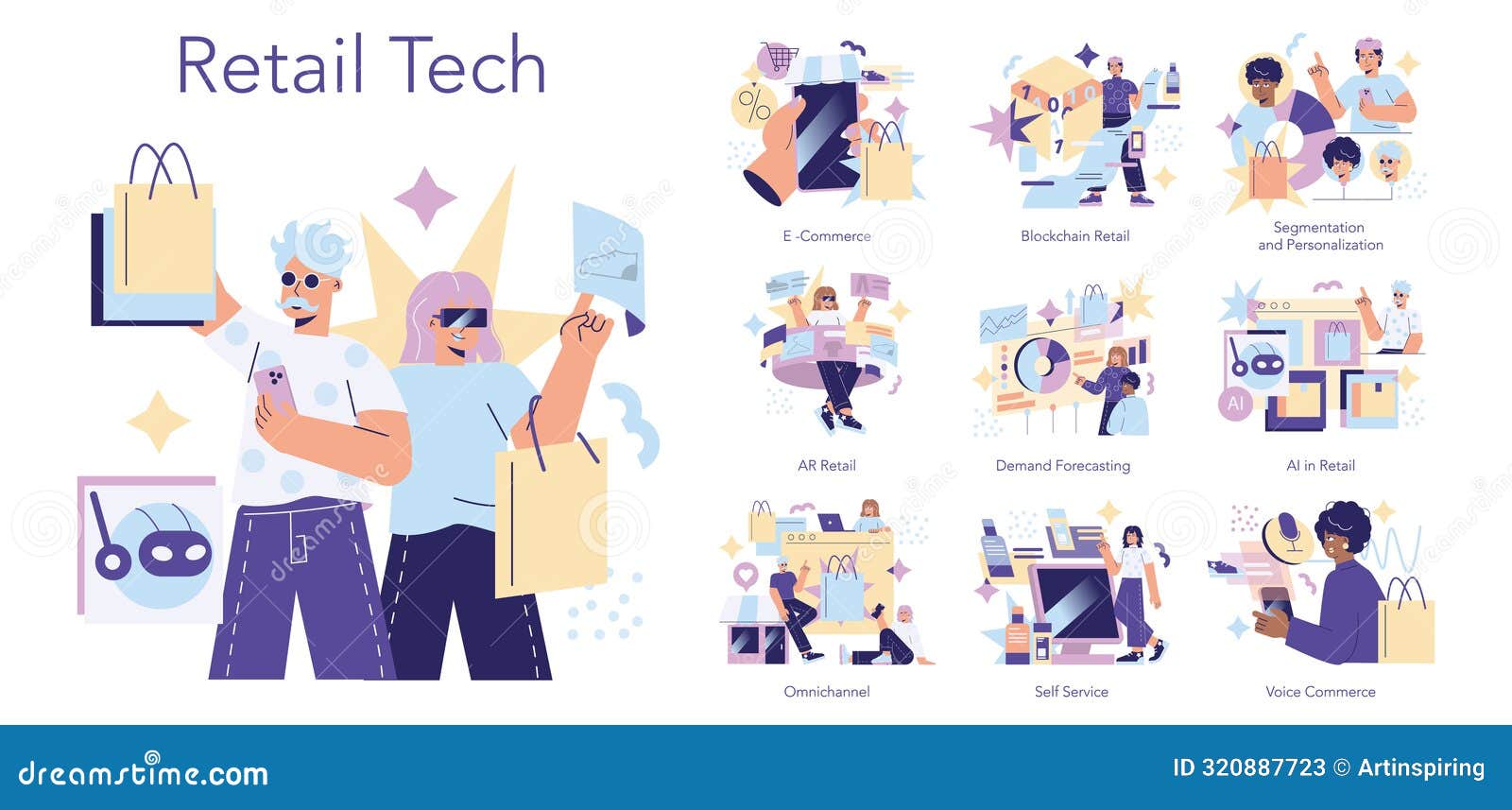 Retail Tech Vector Illustrations Pack. A Dynamic Showcase Of Technology ...