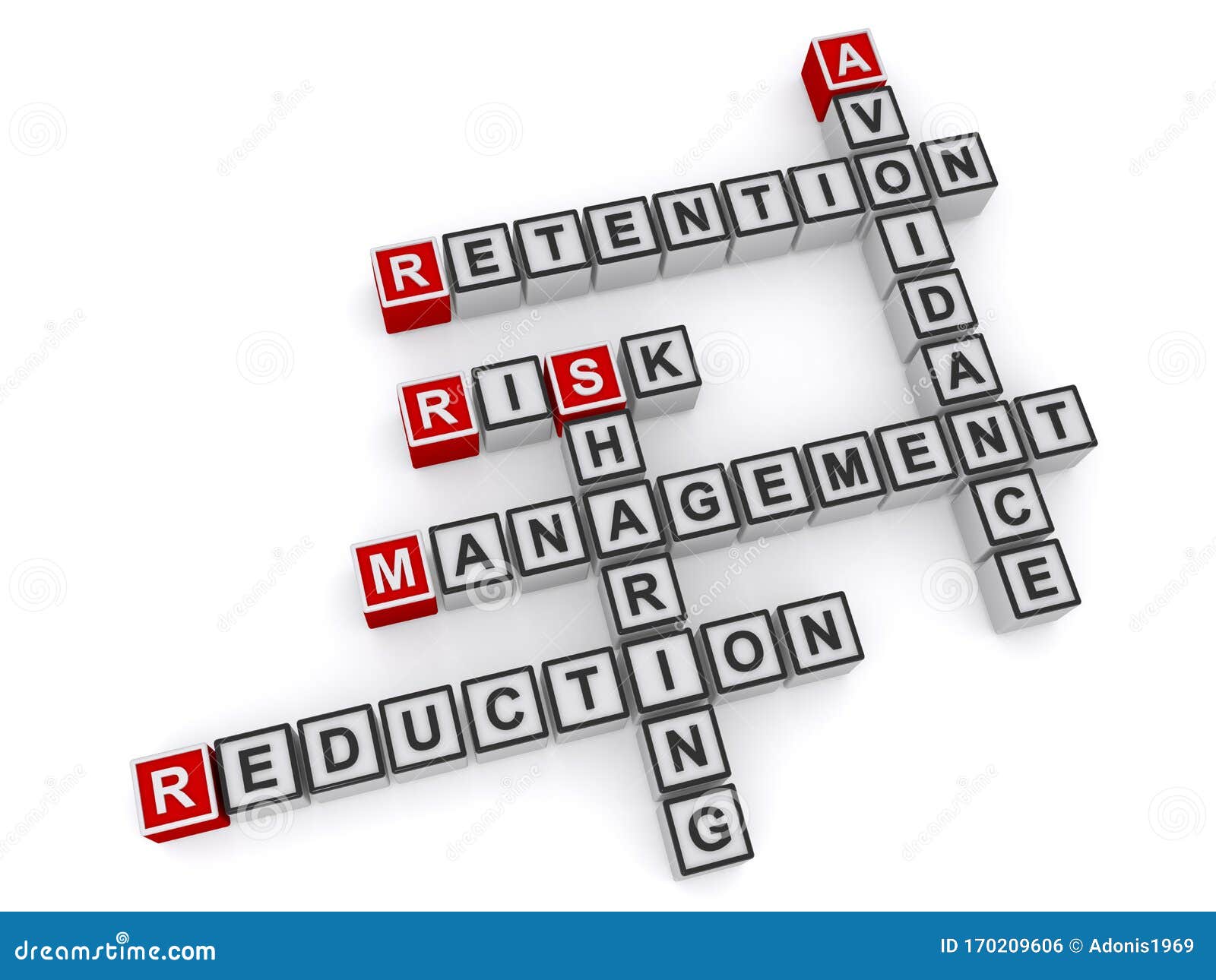 Retention Avoidance Risk Management Sharing Reduction Stock ... Retention Avoidance Risk Management Sharing Reduction Stock ...