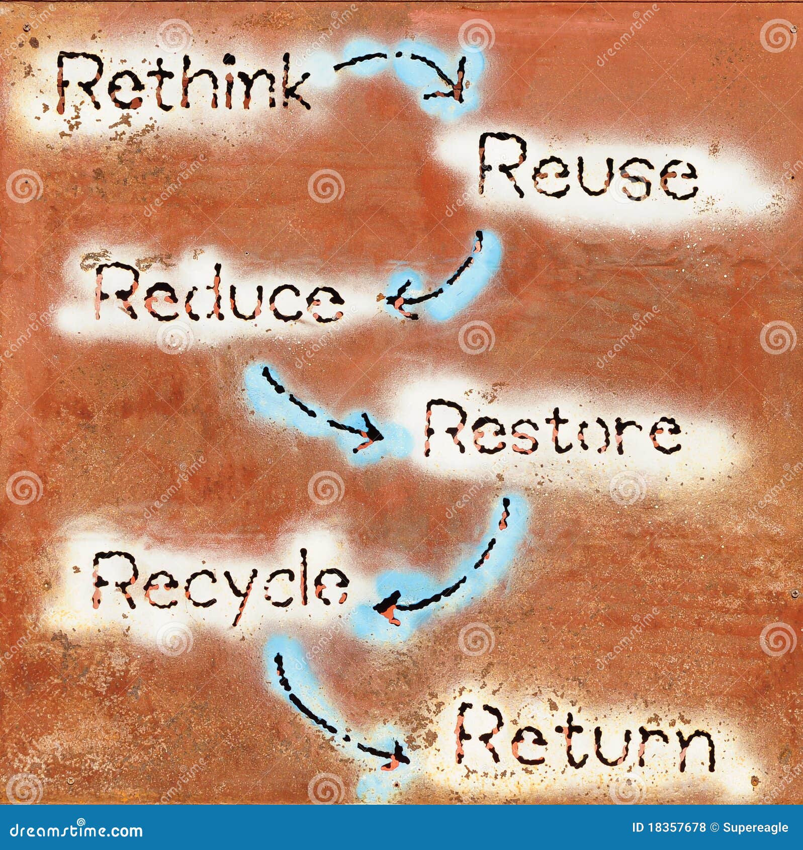 Rethink, Reuse, Recycle Symbol Stock Photo - Image of recycle, ecology ...