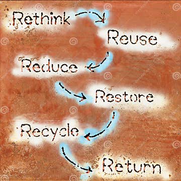 Rethink, Reuse, Recycle Symbol Stock Photo - Image of recycle, ecology ...