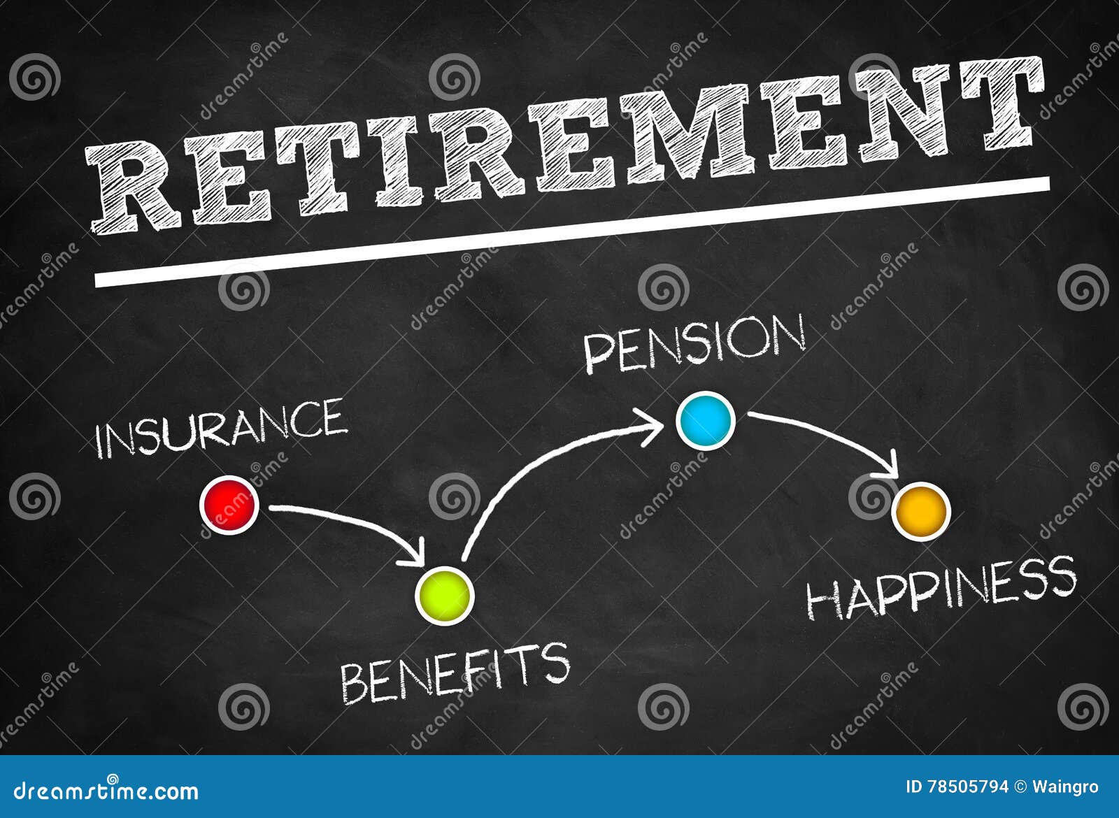 Retirement With IRA Plan Route On A USA Highway Road Sign Stock Image ...