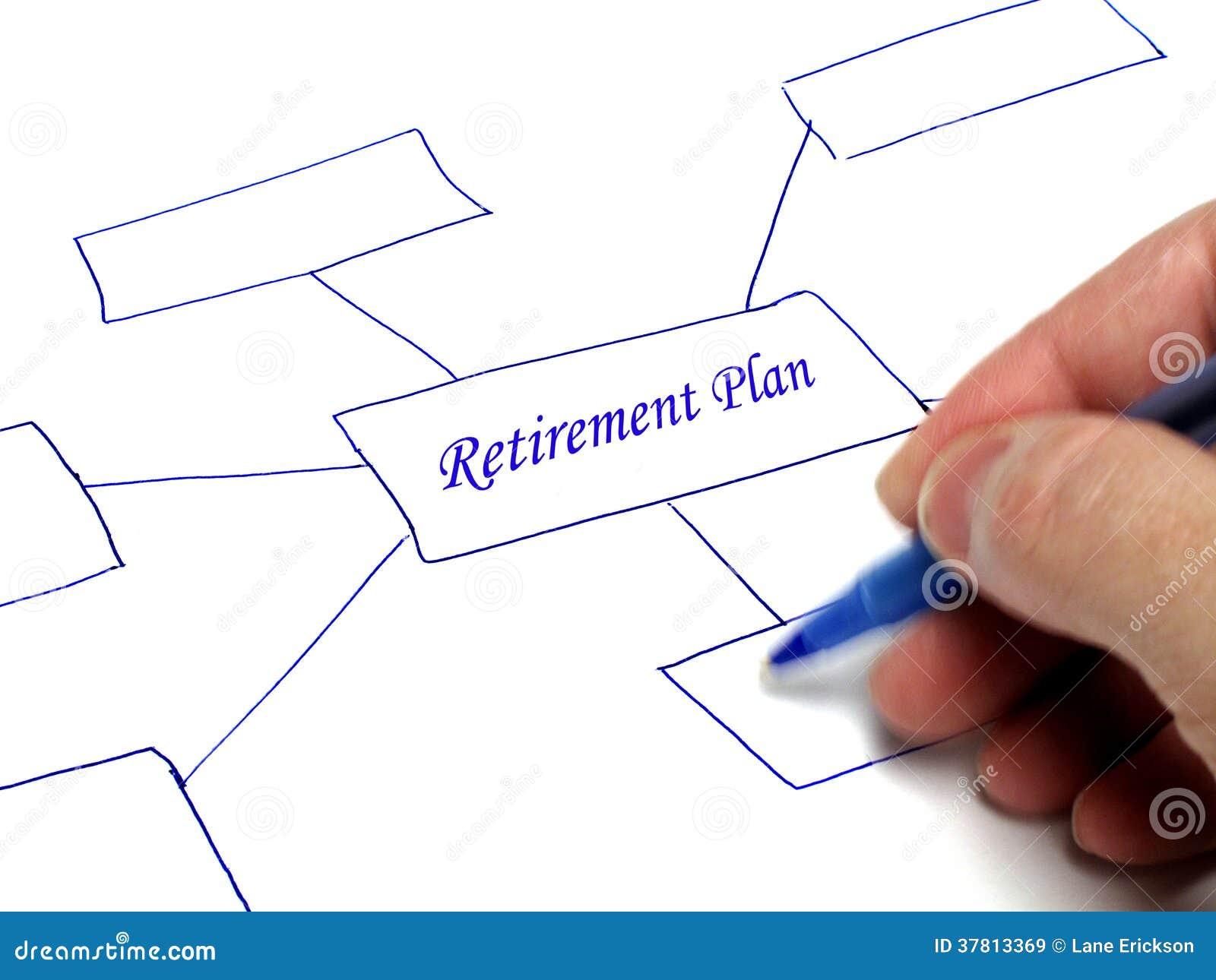 Retirement Plan Thought Chart Stock Image - Image of idea, management ...