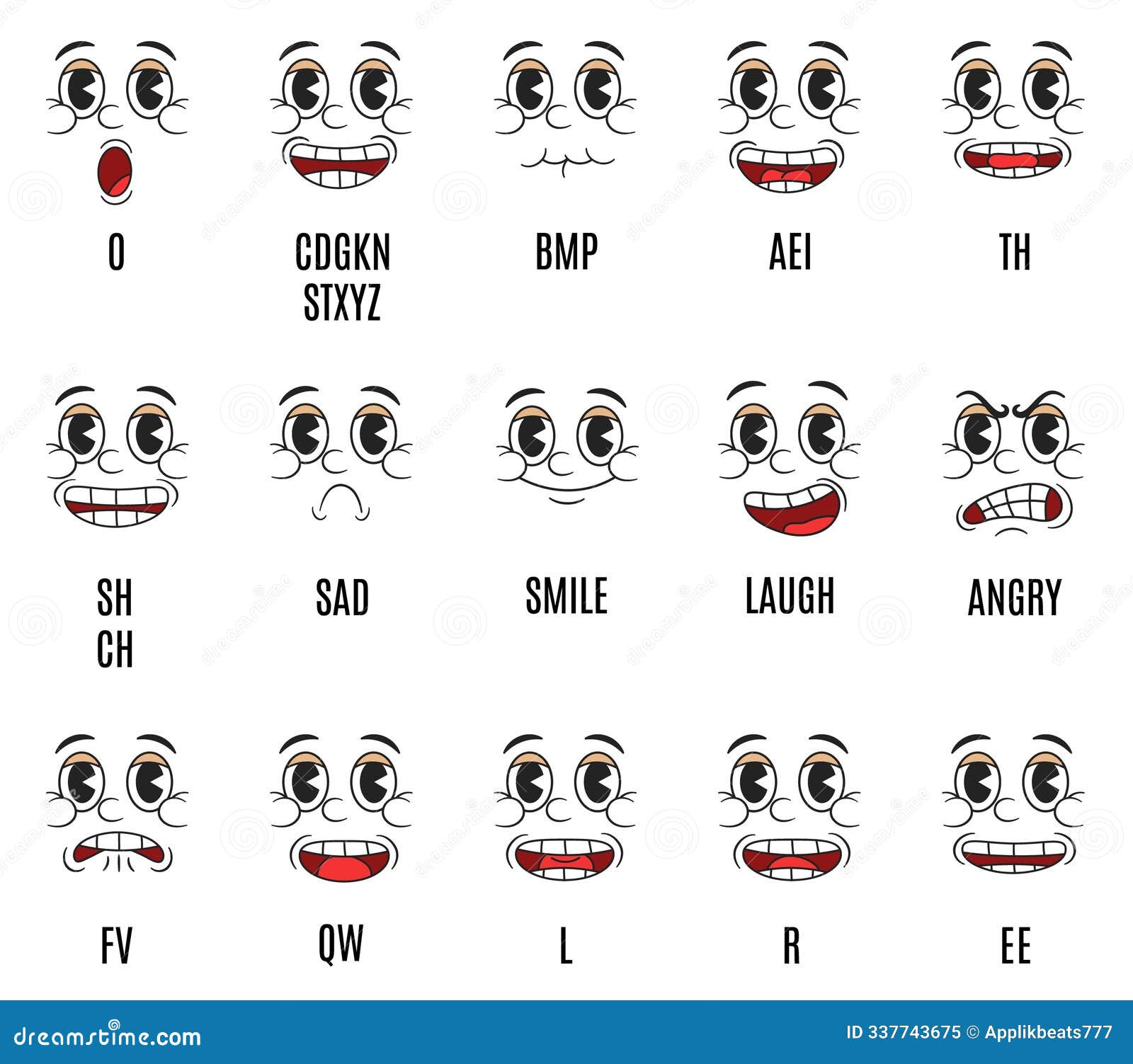 Retro Cartoon Lip Sync Animation. Mouth Shapes For Phonetic Sounds And ... Retro Cartoon Lip Sync Animation. Mouth Shapes For Phonetic Sounds And ...