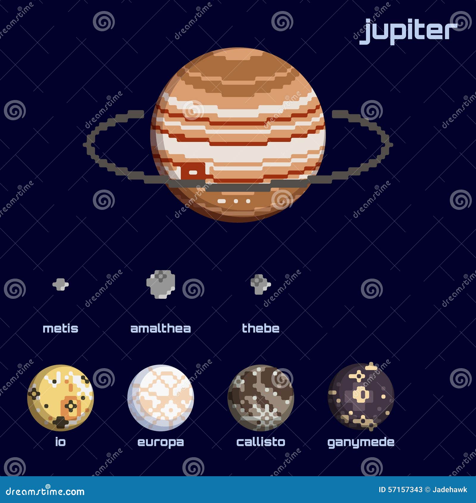 Retro- Minimalistic Satz Jupiter Und Monde Vektor Abbildung ...