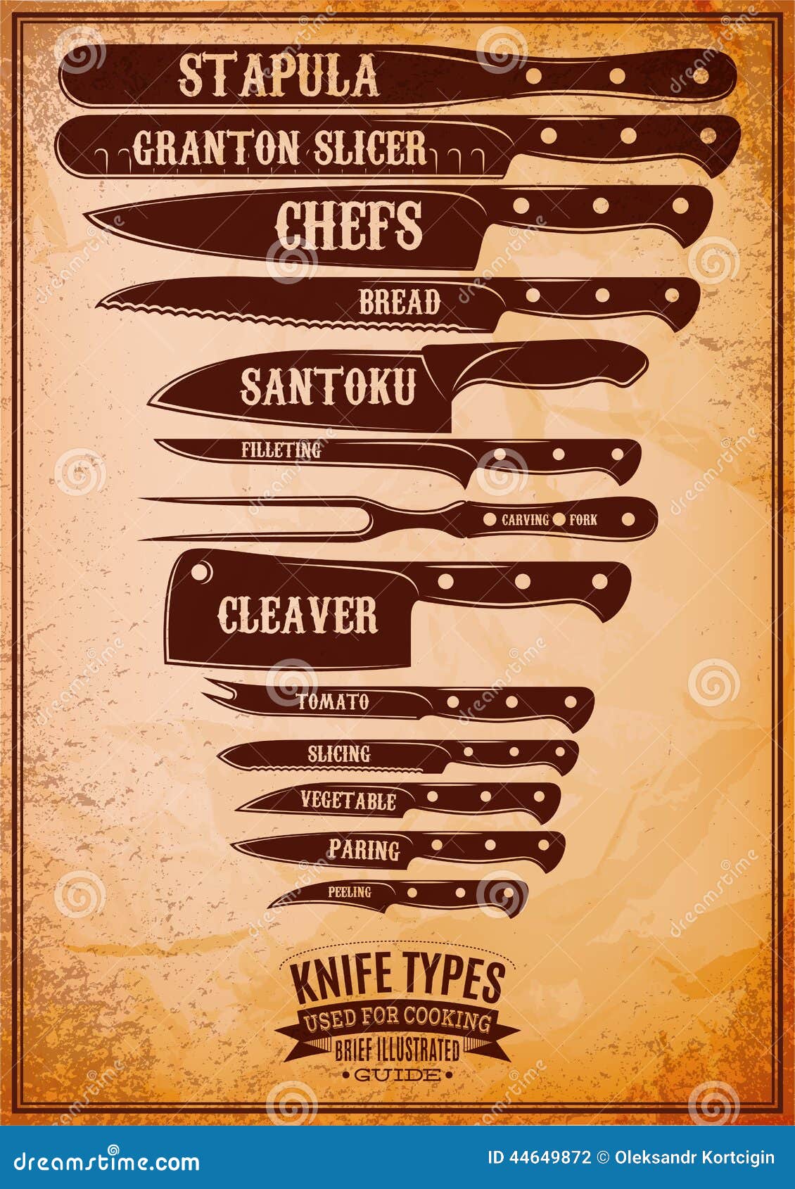 Retro Poster With Set Of Different Types Of Knives Vector Illustration ...