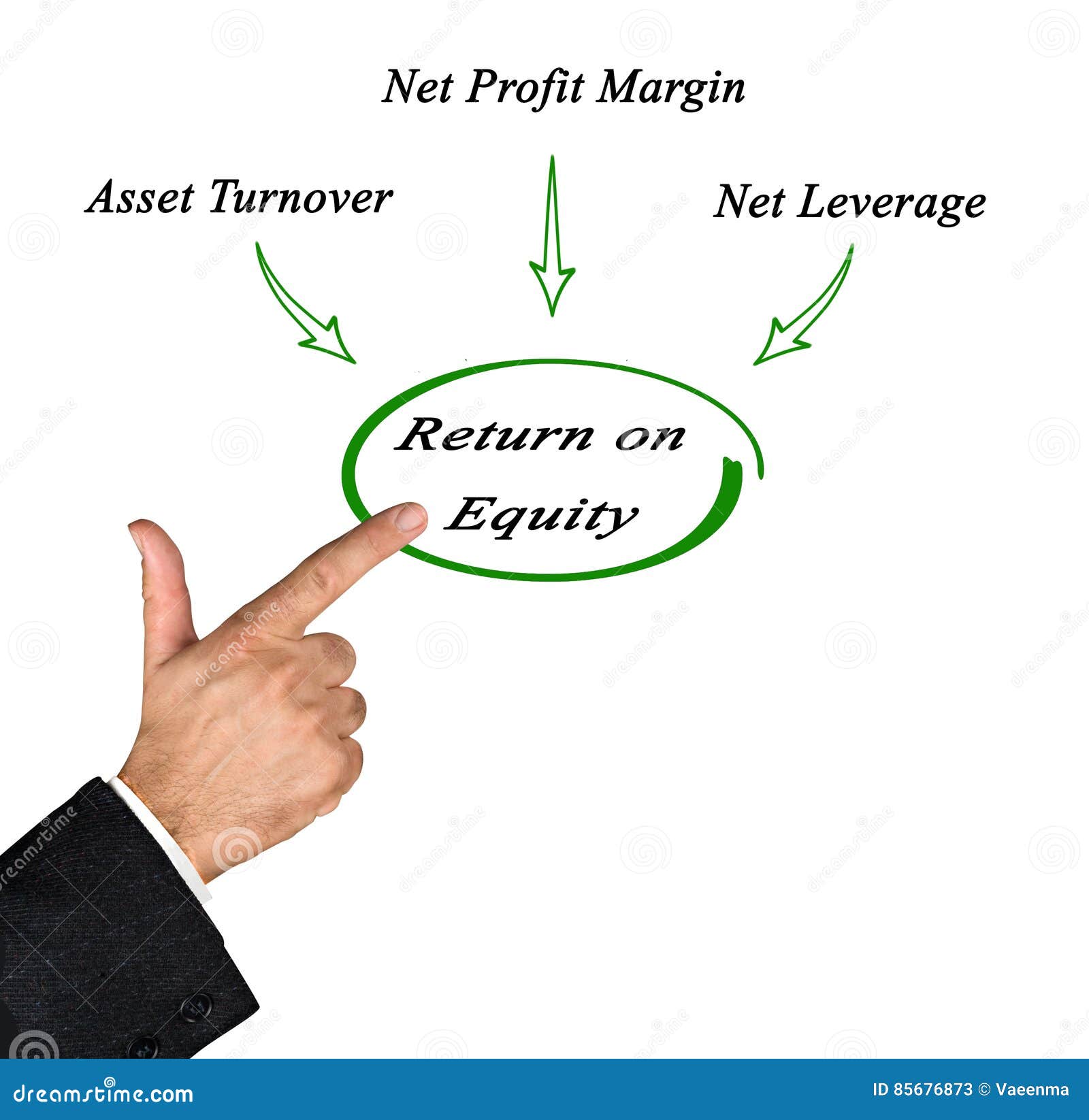 Return on Equity stock image. Image of efficiency, fund - 85676873