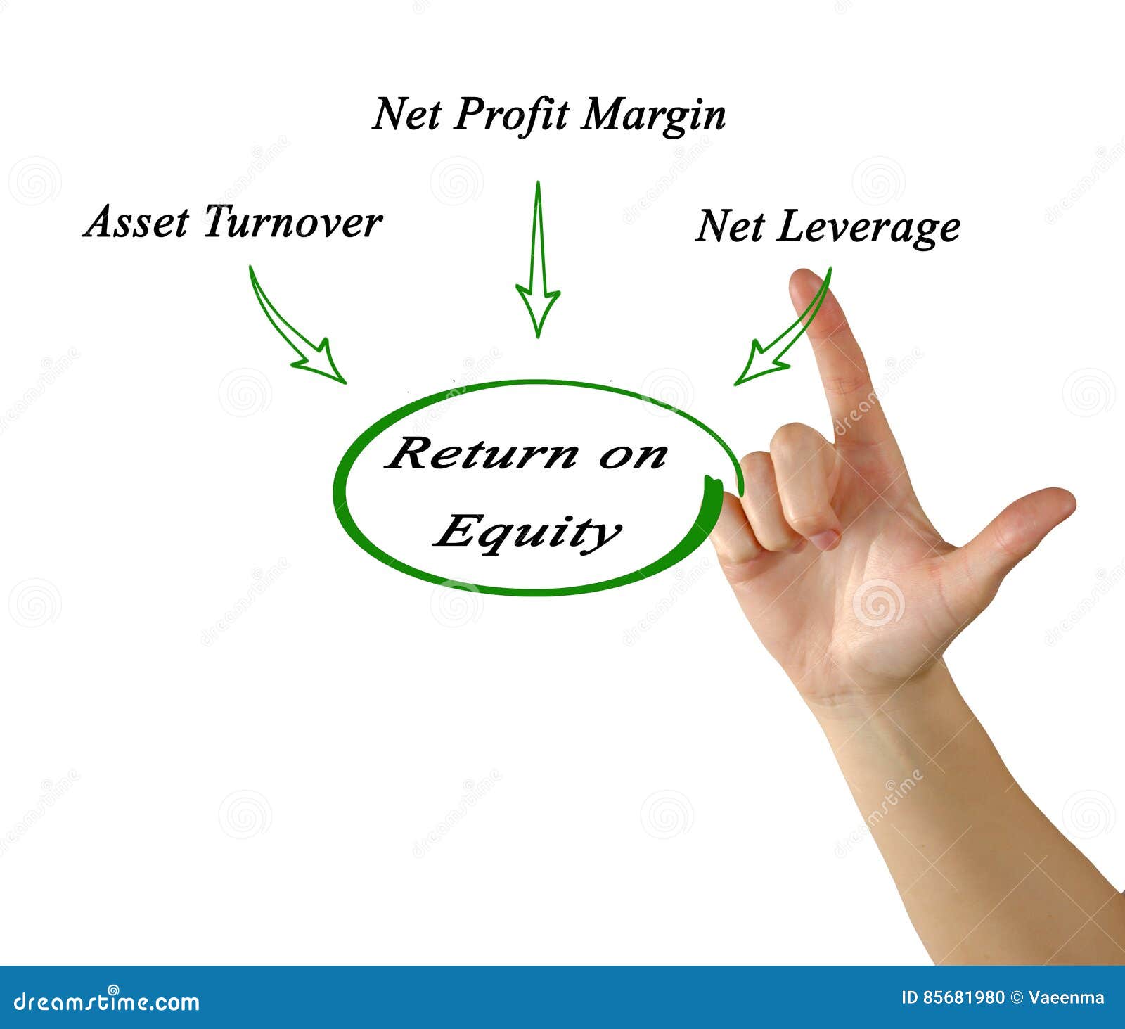 Return on Equity stock illustration. Illustration of debt - 85681980