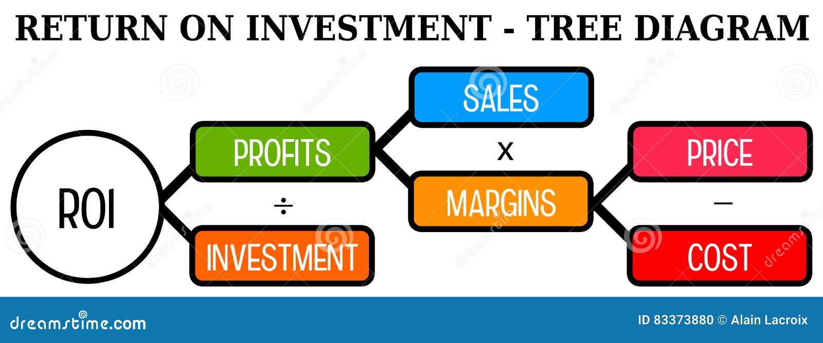 Return on investment stock illustration. Illustration of economic ...