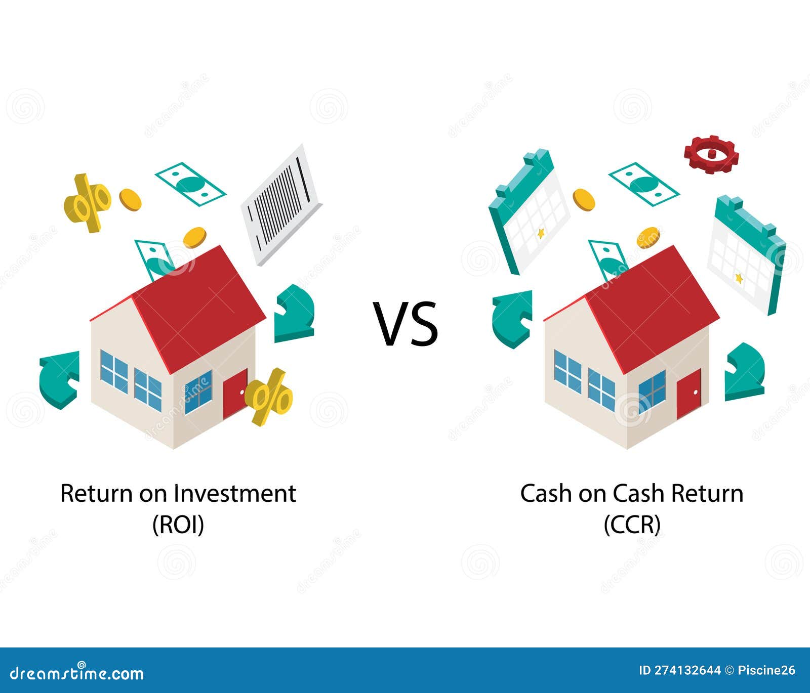 Return on Investment or ROI Compare To CCR or Cash on Cash Return for ... Return on Investment or ROI Compare To CCR or Cash on Cash Return for ...