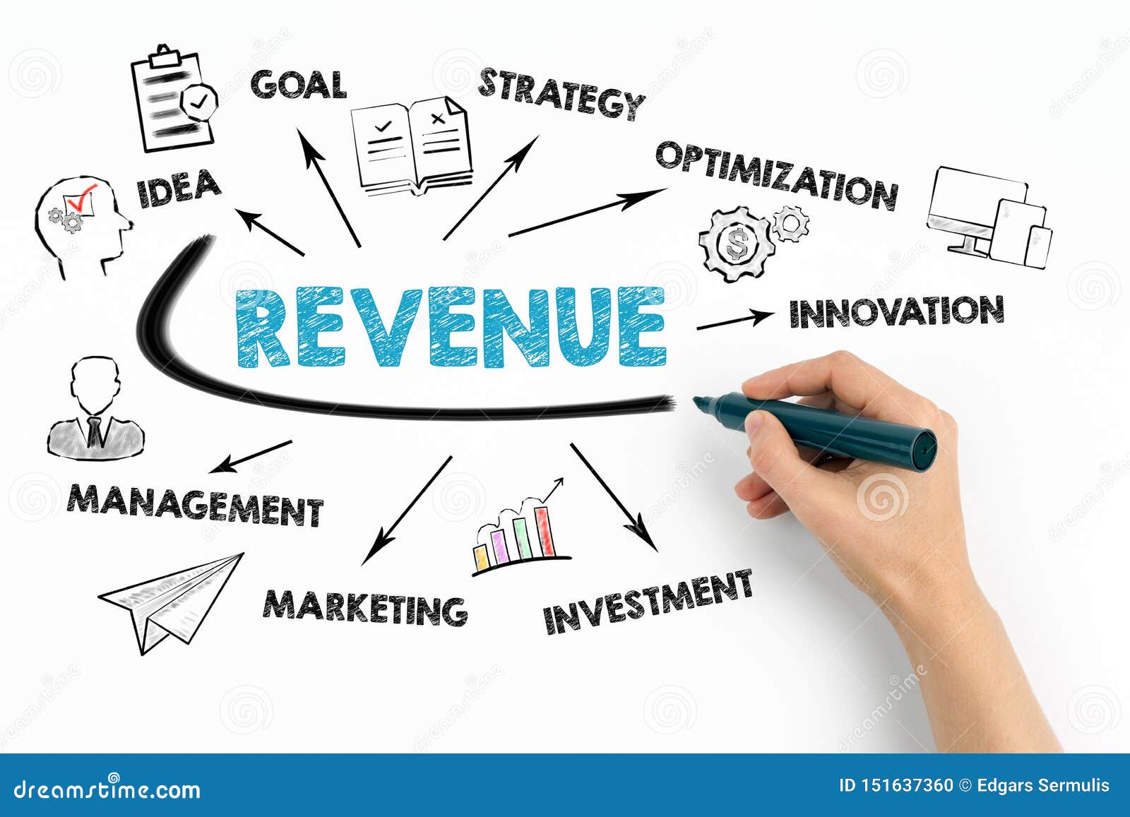 Revenue Concept. Chart with Keywords and Icons Stock Photo - Image of ... Revenue Concept. Chart with Keywords and Icons Stock Photo - Image of ...