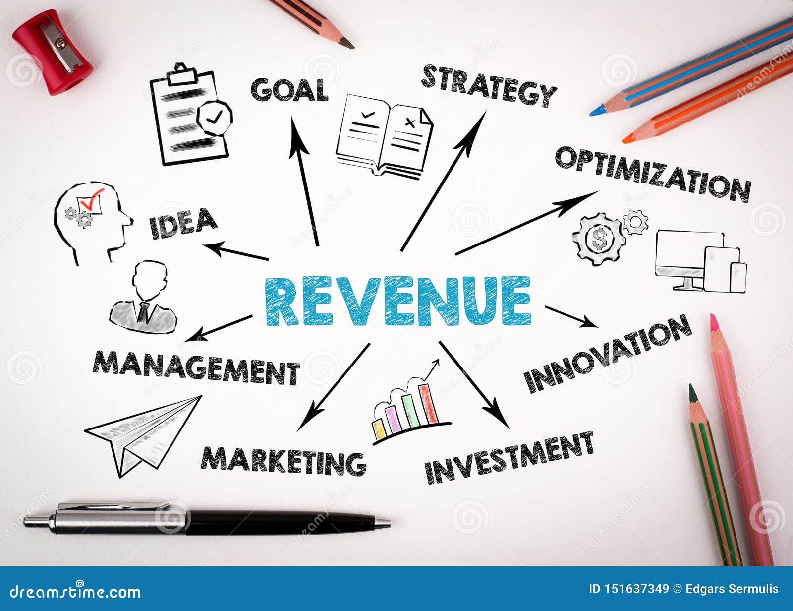 Revenue Concept. Chart with Keywords and Icons Stock Image - Image of ... Revenue Concept. Chart with Keywords and Icons Stock Image - Image of ...
