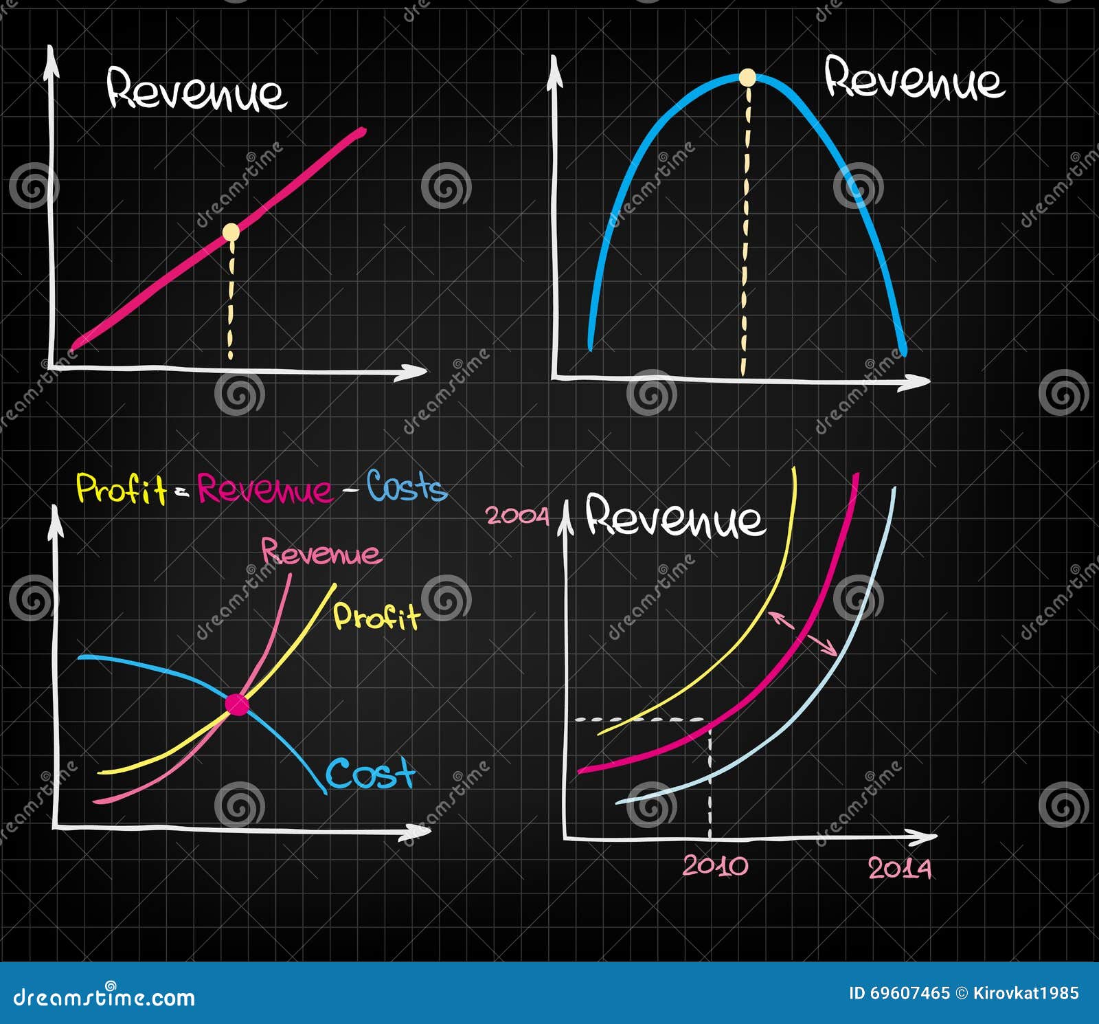 Revenue Income chart stock vector. Illustration of chart - 69607465