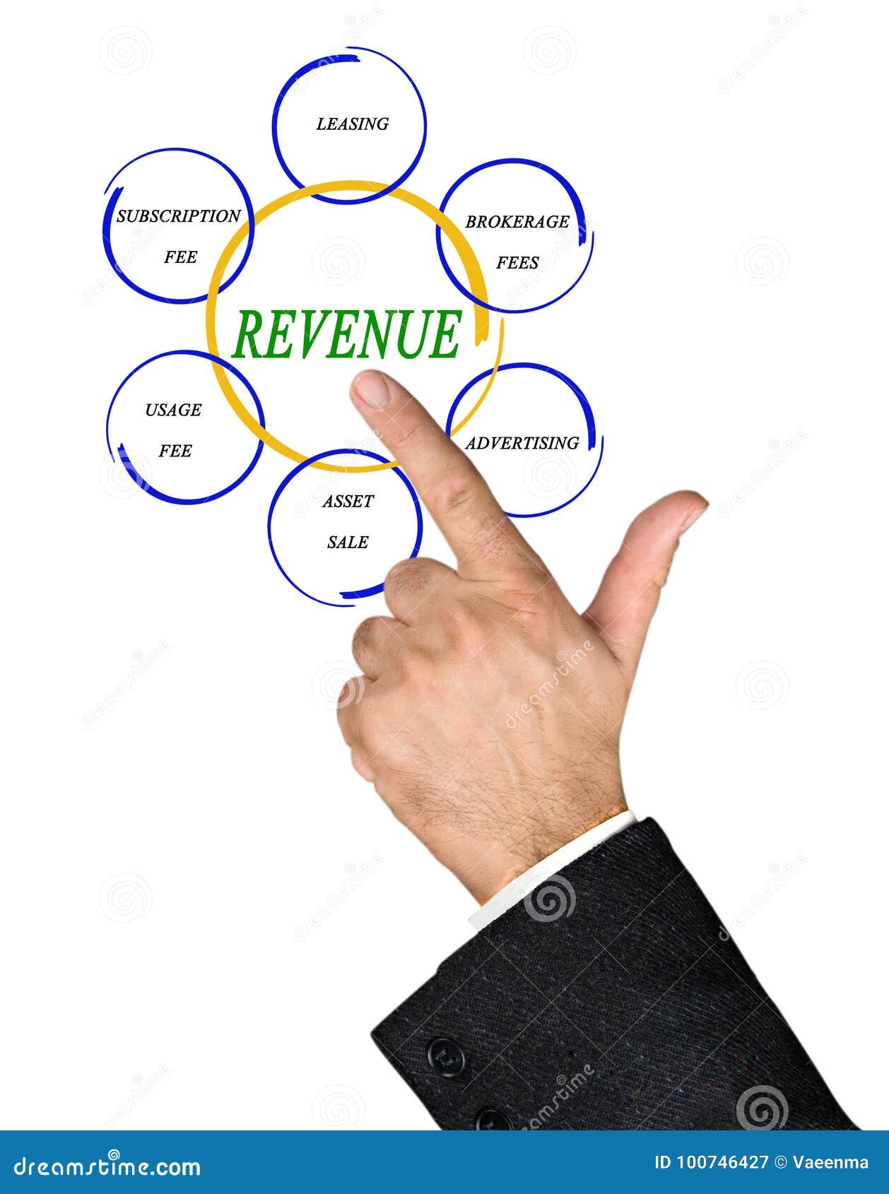 Revenue stock image. Image of pointing, leasing, selling - 100746427