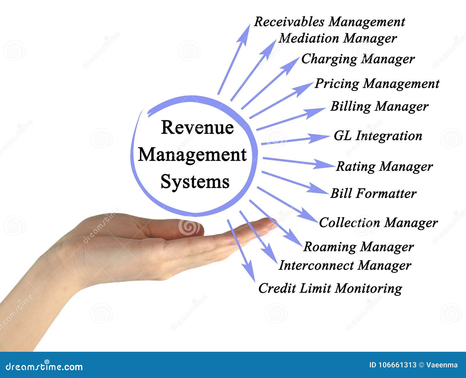 13,360 Revenue Management Photos - Free & Royalty-Free Stock Photos ...