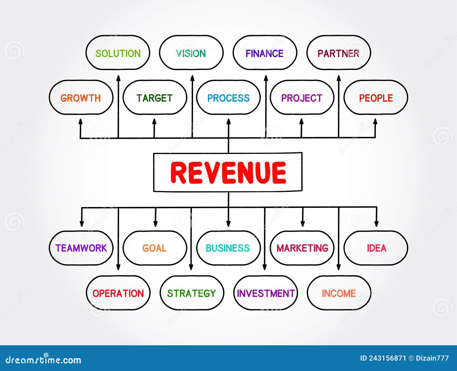 Revenue Mind Map Process, Business Concept for Presentations and ...