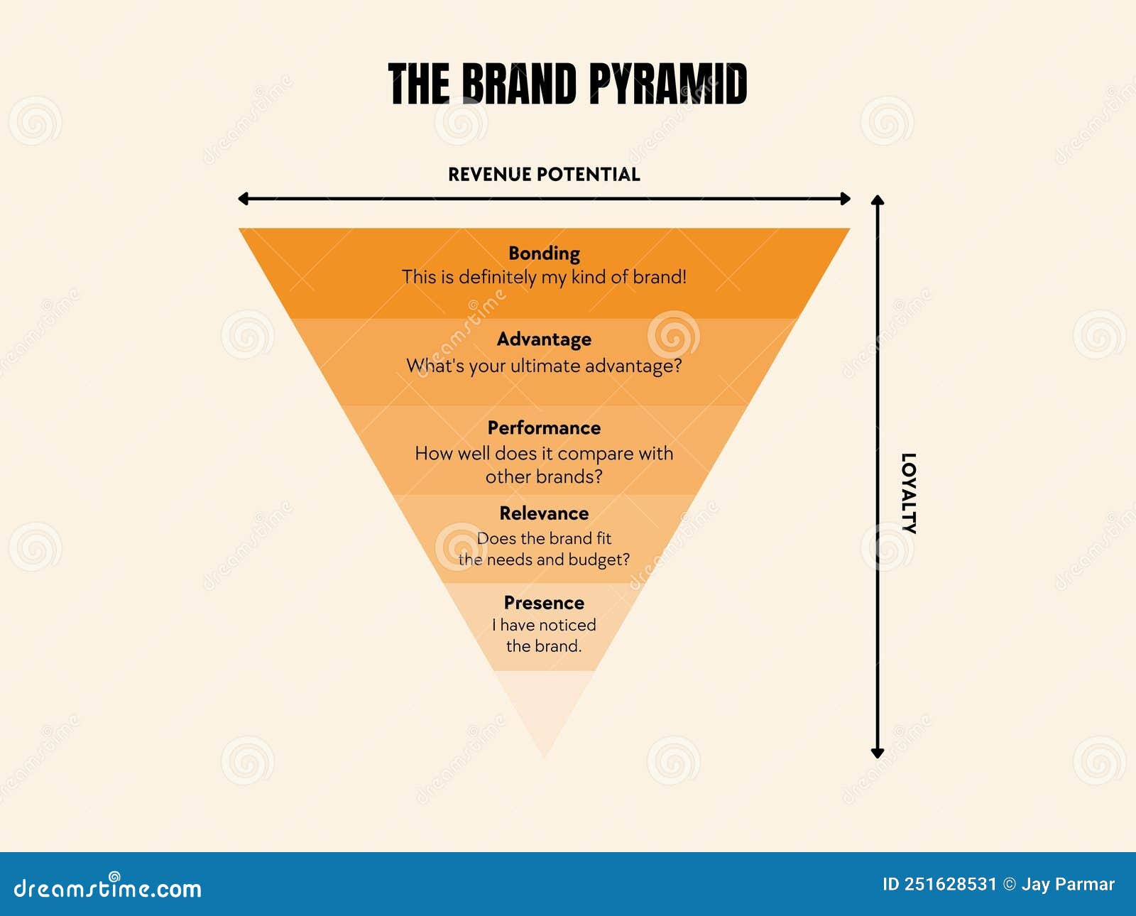 The Reverse Brand Pyramid Business Graph Stock Image - Image of diagram ...