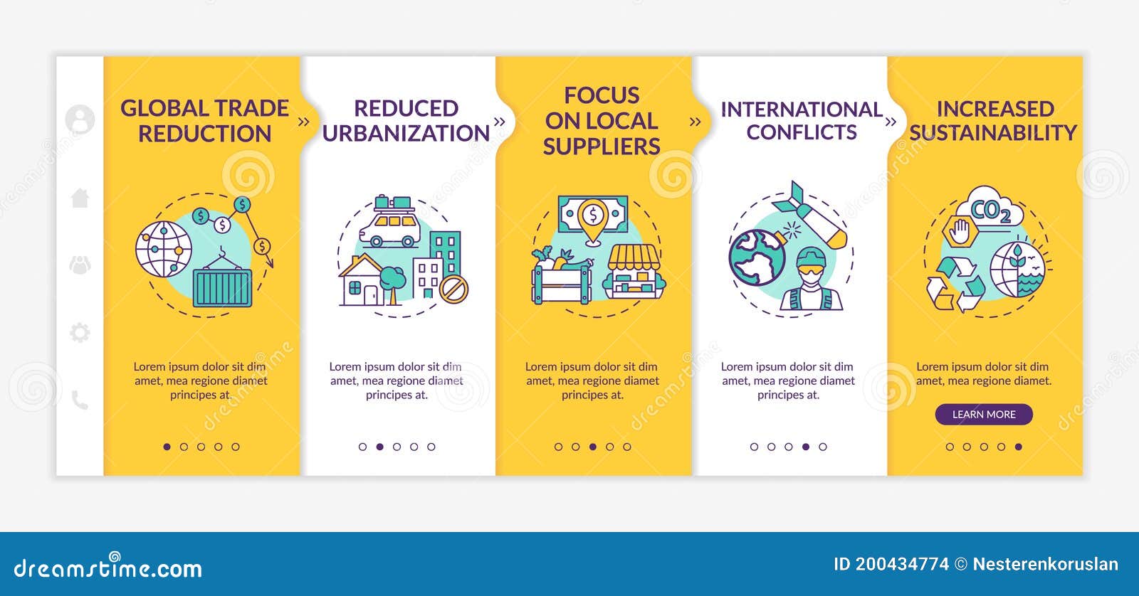 Reverse Globalization Phenomenon Onboarding Vector Template Stock ...