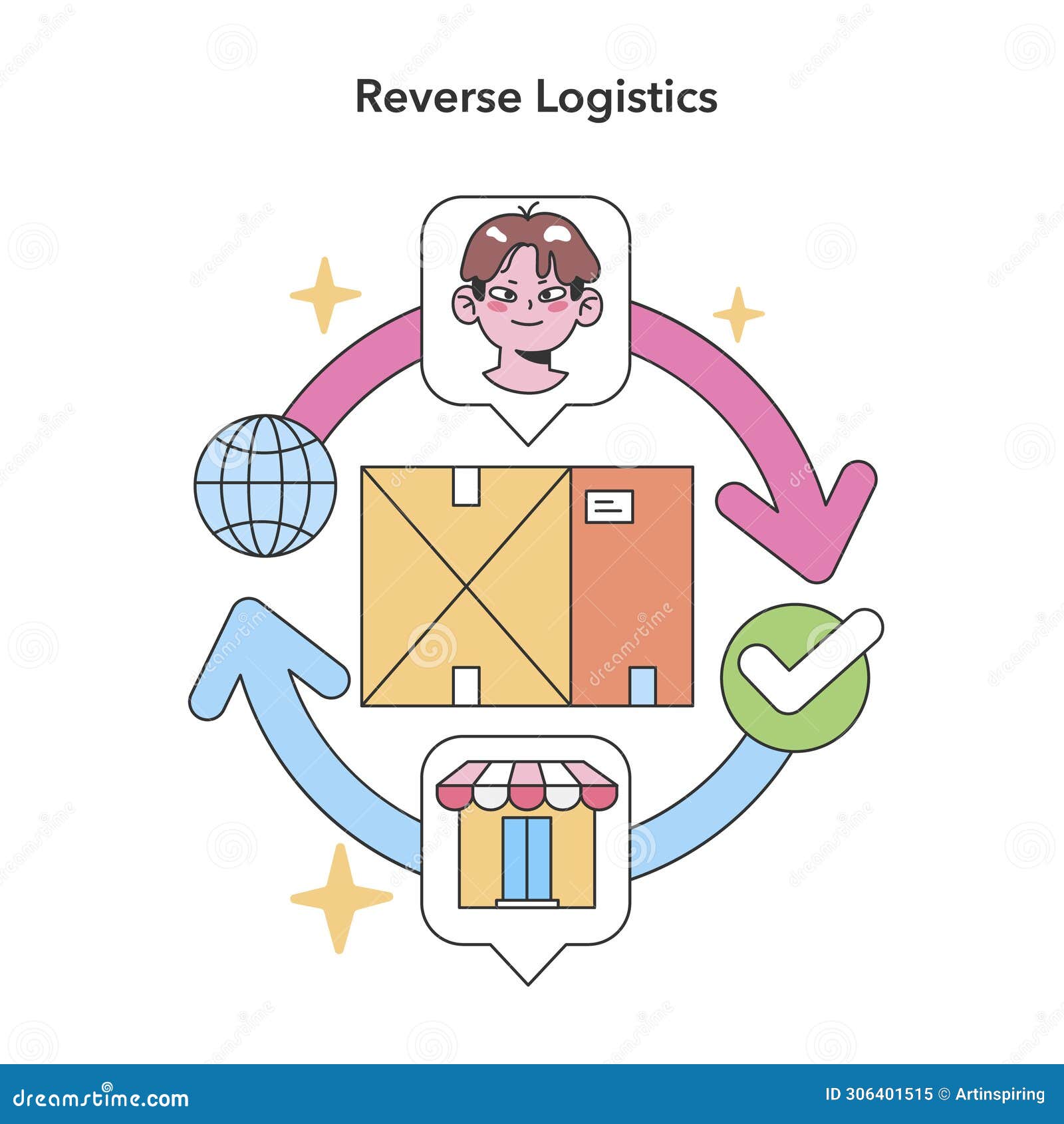 Reverse Logistics Icon. Monochrome Simple Sign From Logistics ...
