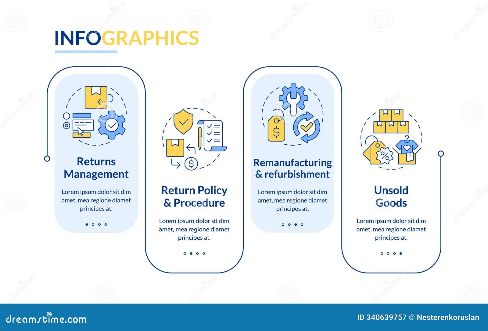 Reverse Logistics Processes Rectangle Infographic Vector Stock ...