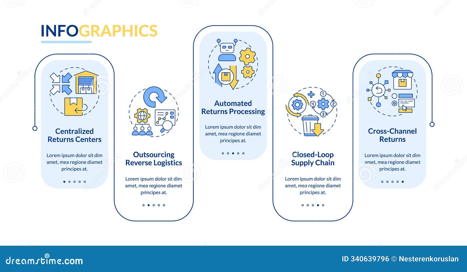 Reverse Logistics Strategies Rectangle Infographic Vector Stock ...