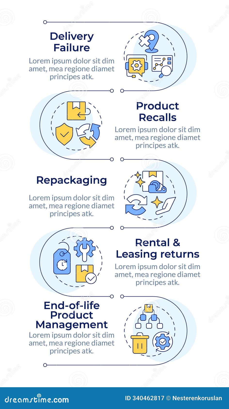 Types Of Reverse Engineering Infographic Vertical Sequence Vector Illustration | CartoonDealer ...
