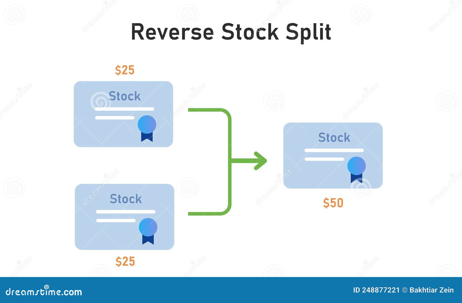 Reverse Stock Split Divide Decrease the Number of Shares in a Company ...