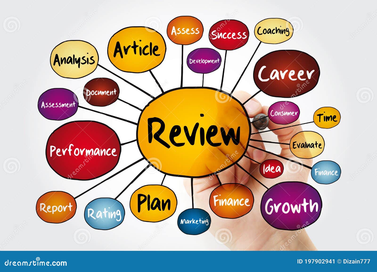 Review Mind Map Flowchart with Marker, Business Concept for ...