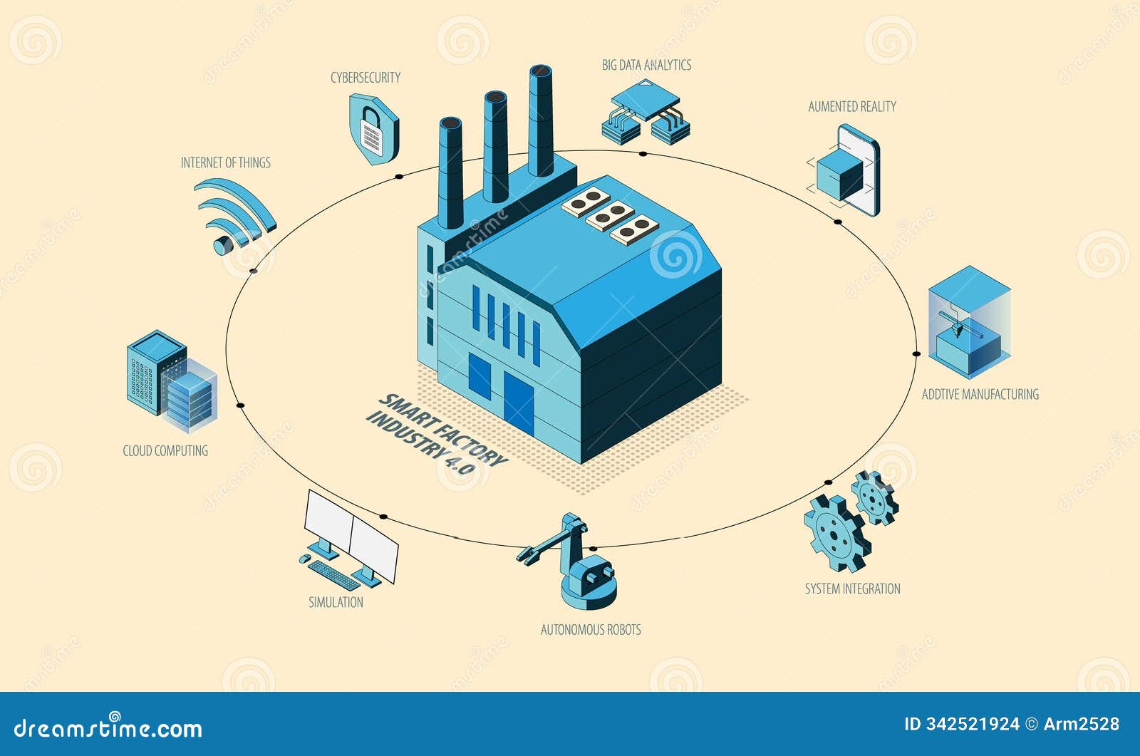 Revolutionizing Manufacturing: Smart Factories Transform The Future Of ...