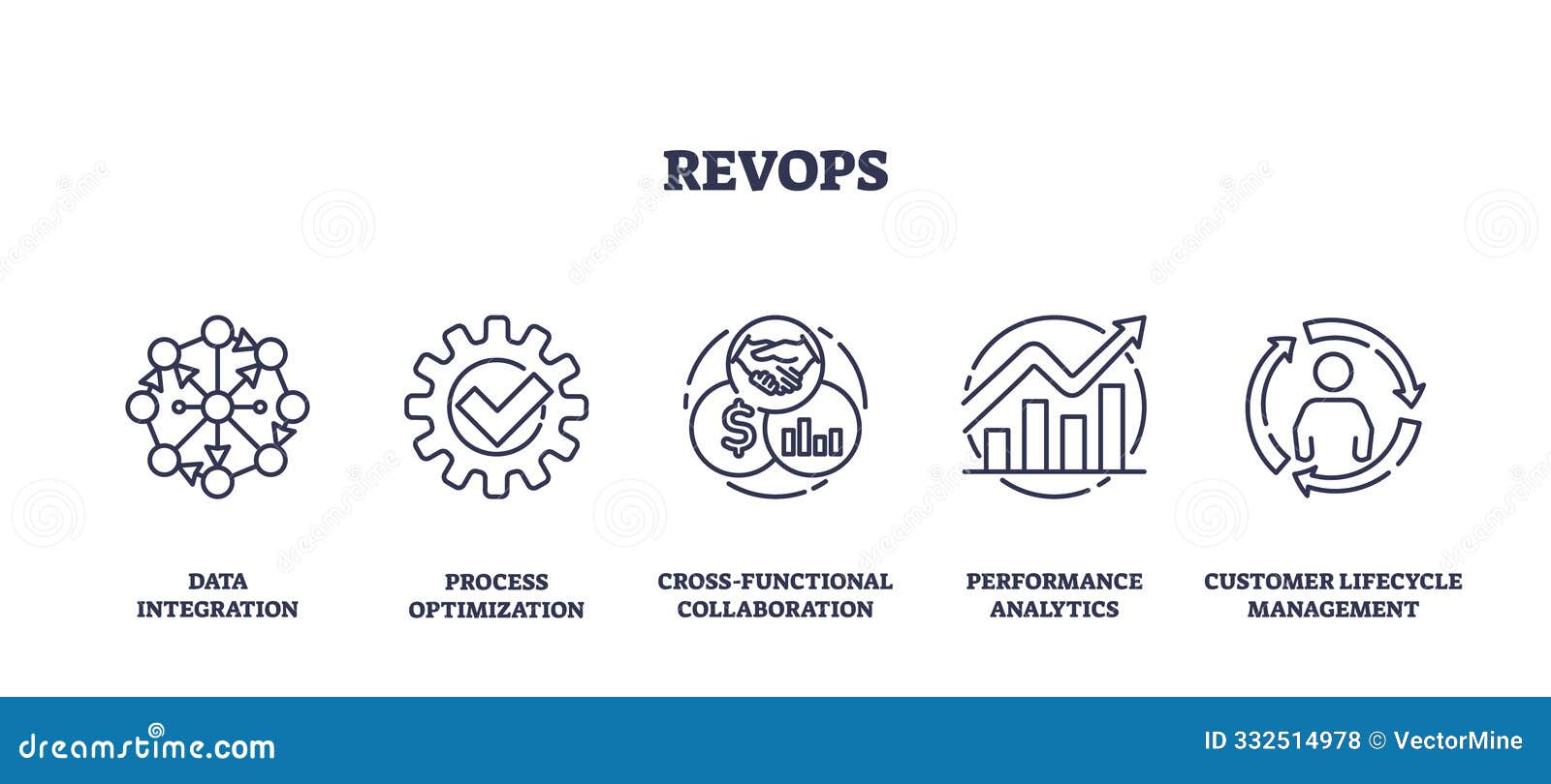 RevOps As Business Revenue Operations Administration Outline Icons ...