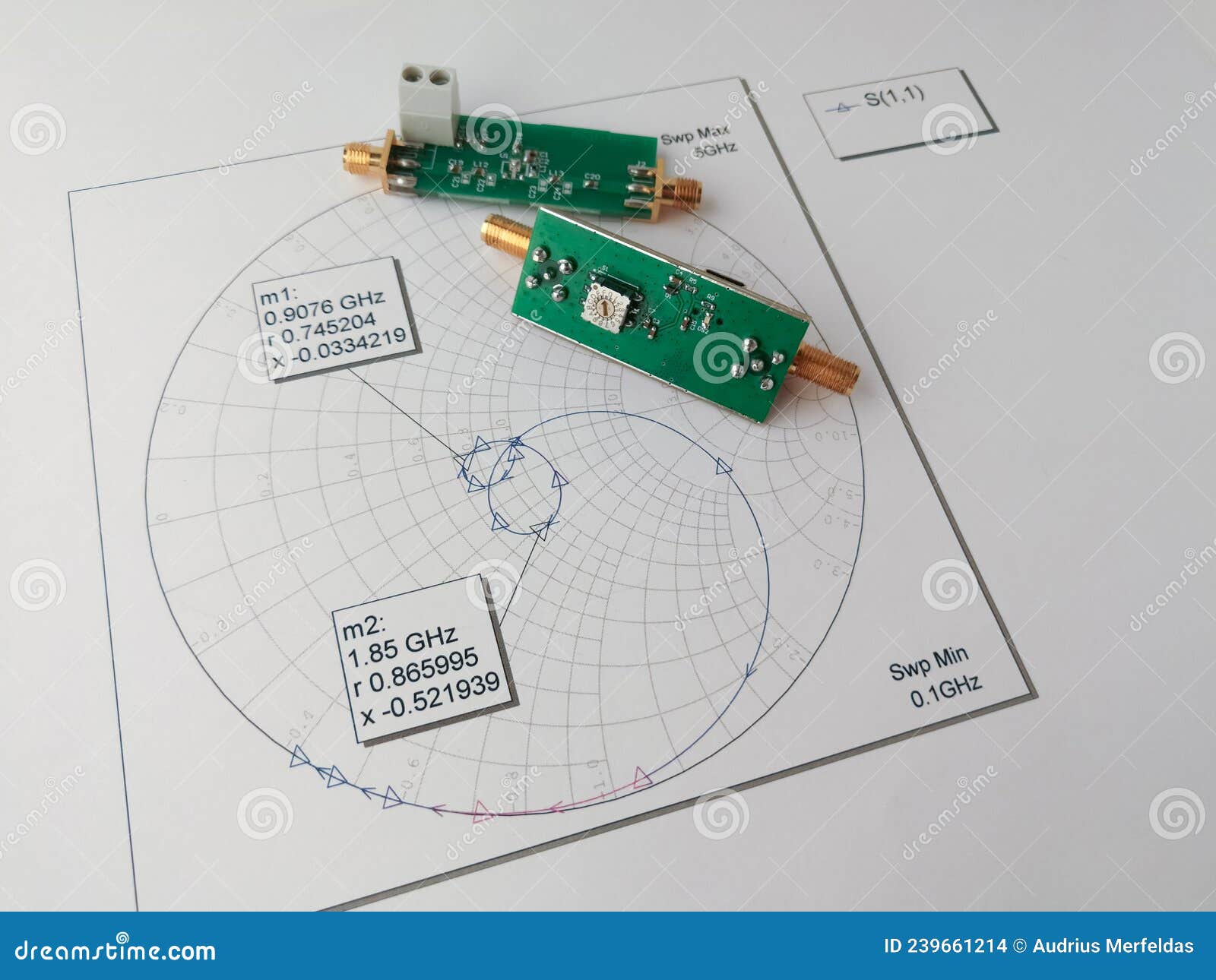 RF PCB on the Smith chart stock photo. Image of complex - 239661214