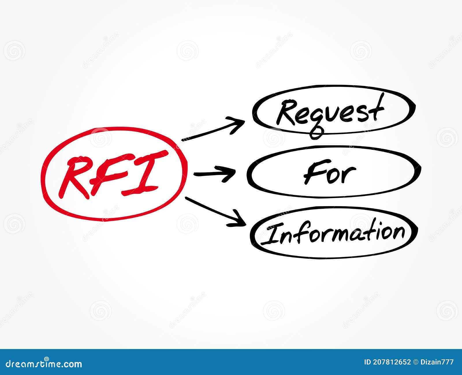 RFI - Request for Information Acronym Stock Illustration - Illustration ...