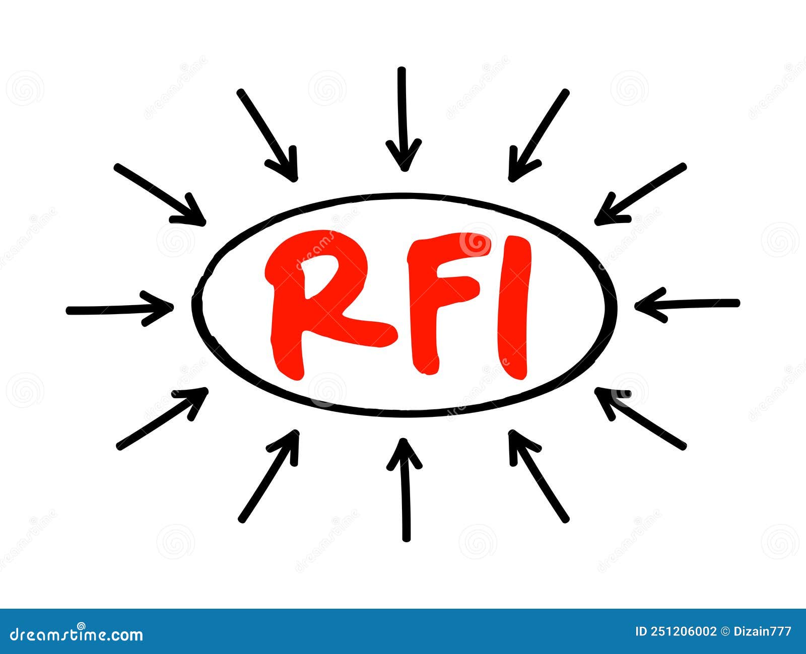 RFI Request for Information - Common Business Process Whose Purpose is ...