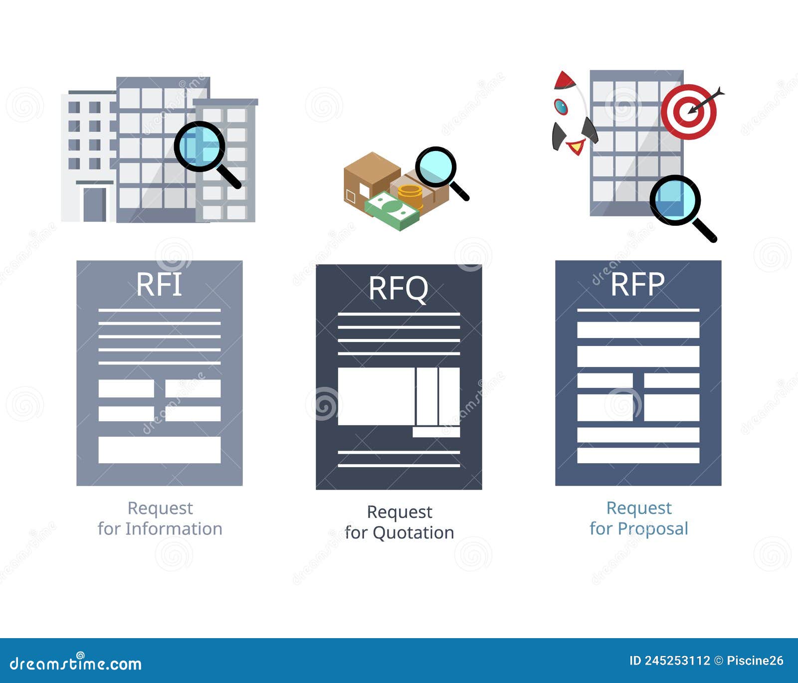 RFI, Request For Information. Concept With Keywords, Letters And Icons ...